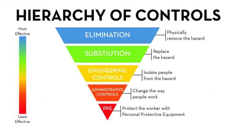 Upper Midwest Agricultural Safety and Health Center – SPOTLIGHT: The ...
