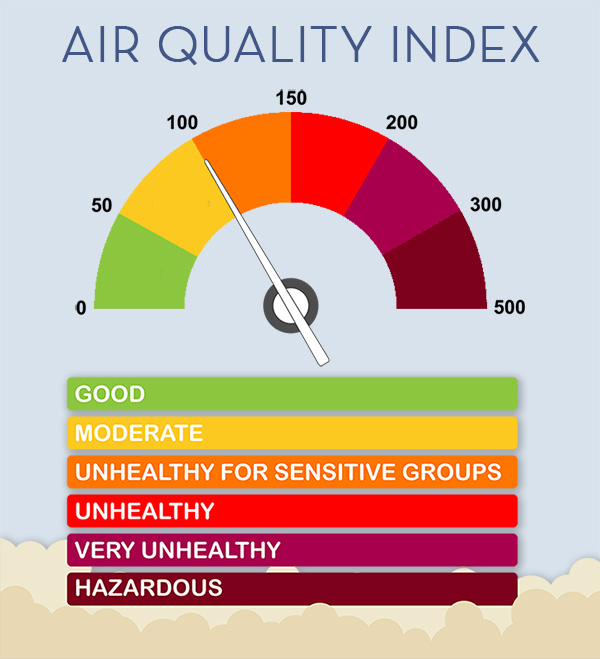 Hazy Days: Wildfire Smoke Safety While Working Outdoors - Upper Midwest ... Hazy Days: Wildfire Smoke Safety While Working Outdoors - Upper Midwest ...